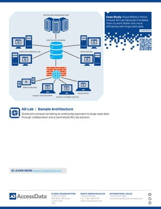 AD_LABX_BRO_19Nov2014__1_ | PDF
