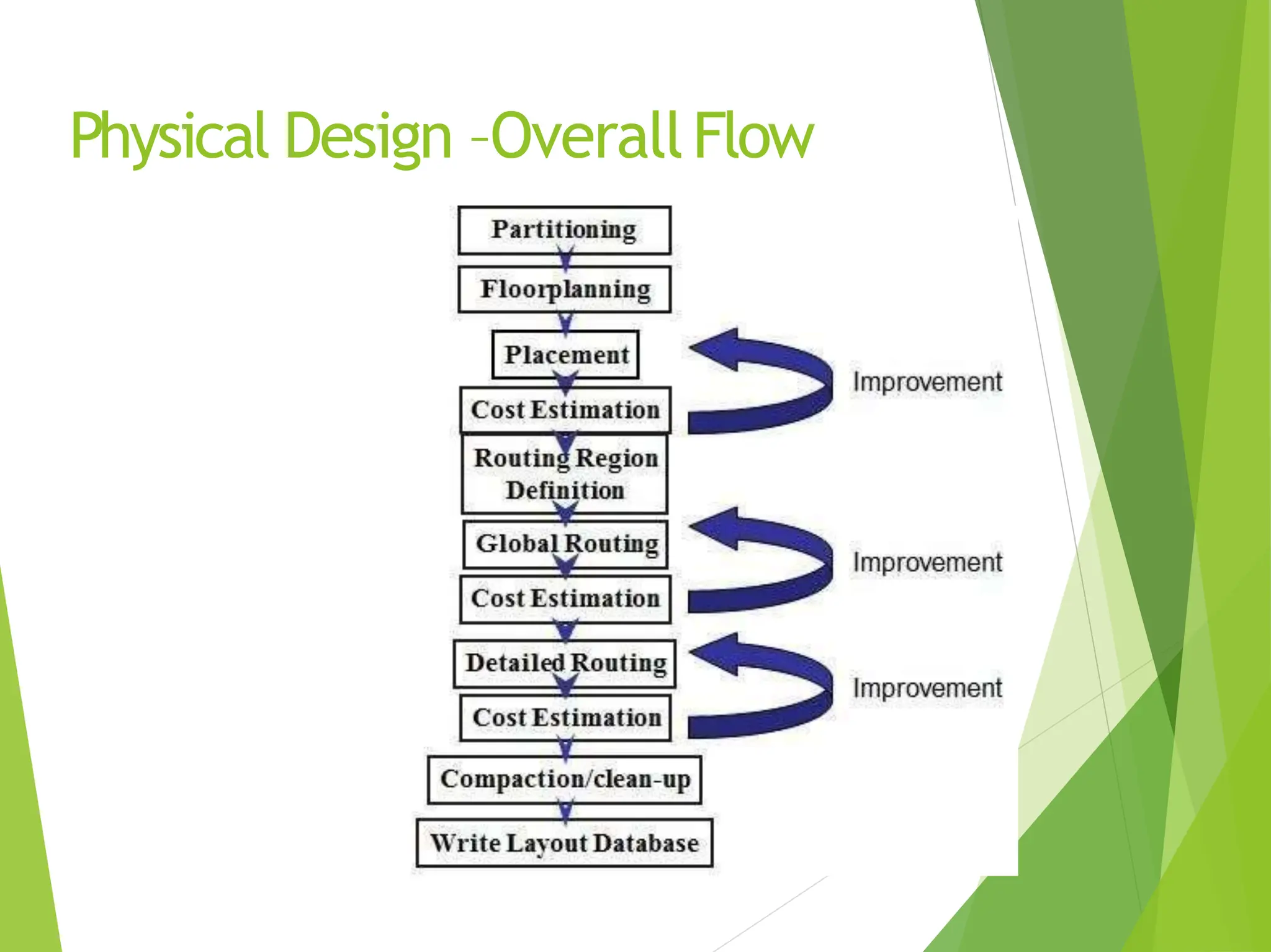 Physical Design-Floor Planning Goals And Placement | PDF
