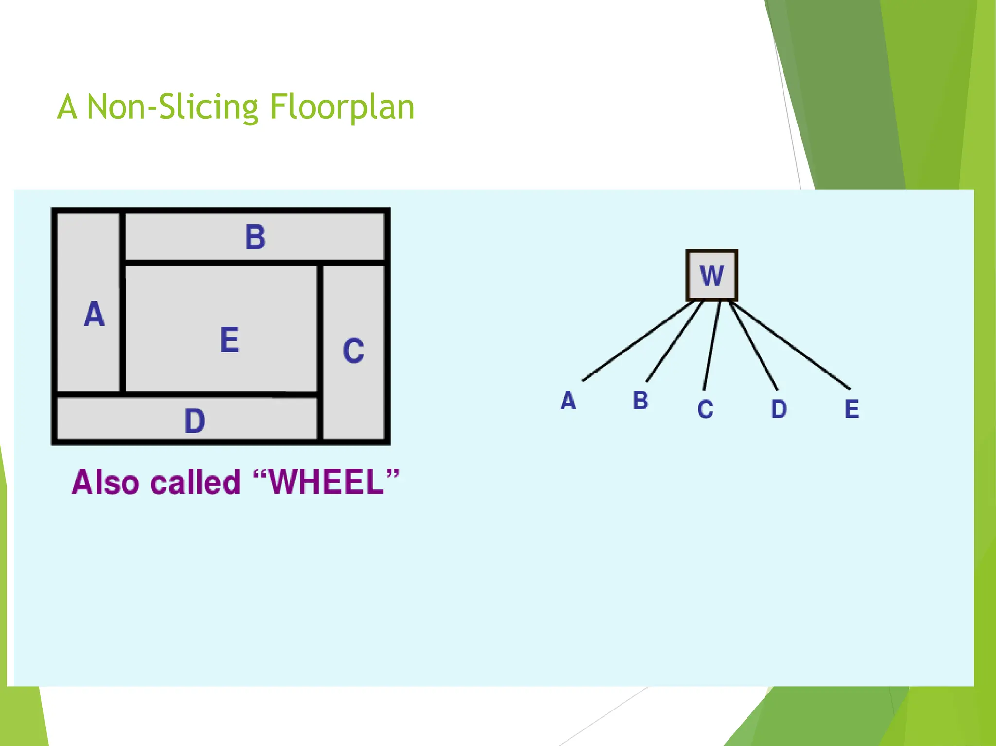 Physical Design-Floor Planning Goals And Placement | PDF