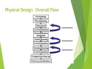 Physical Design-Floor Planning Goals And Placement | PDF