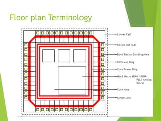 Physical Design-Floor Planning Goals And Placement | PDF