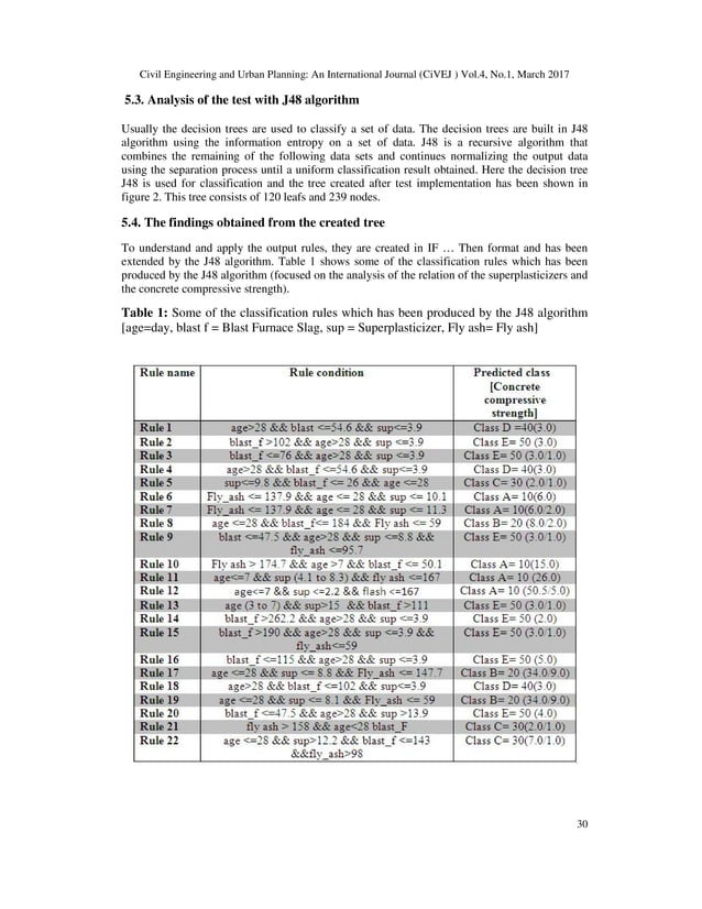 Evaluation of the Superplasticizer Effect on the Concrete Compressive Strength Using the Tree ...