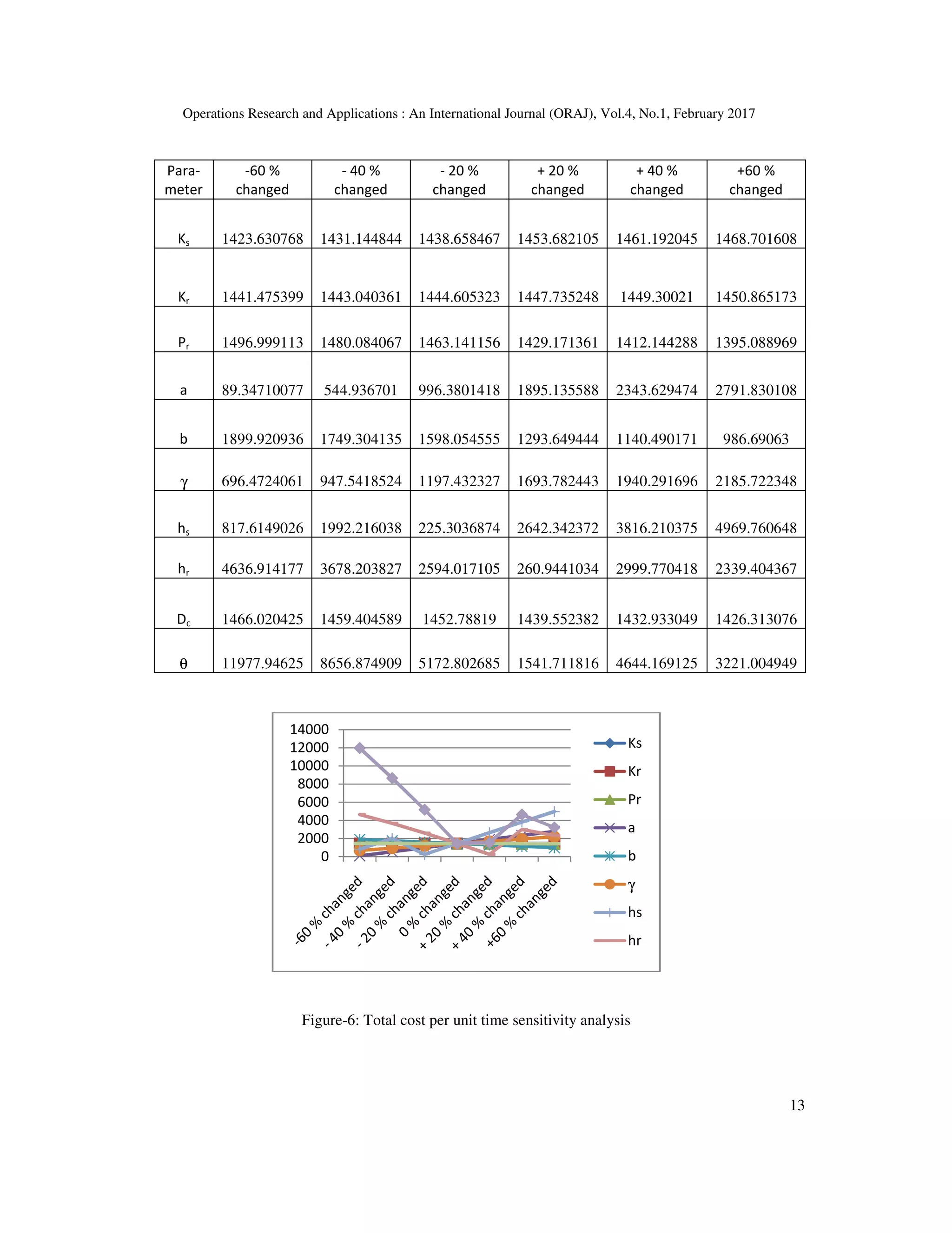 A Multiple Production Setups Inventory Model For Imperfect Items Considering Salvage Value And