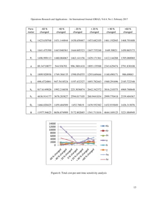 A MULTIPLE PRODUCTION SETUPS INVENTORY MODEL FOR IMPERFECT ITEMS ...