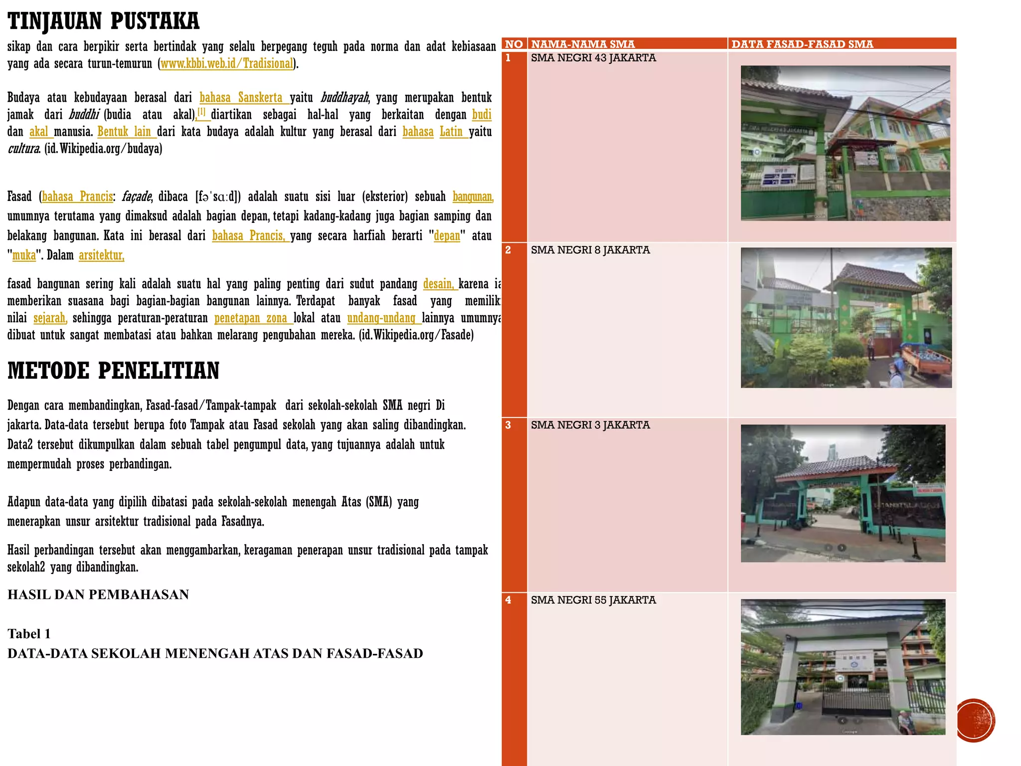 PERANCANGAN ELEMEN-ELEMEN ARSITEKTUR TRADISIONAL DI FASAD SEKOLAH ...