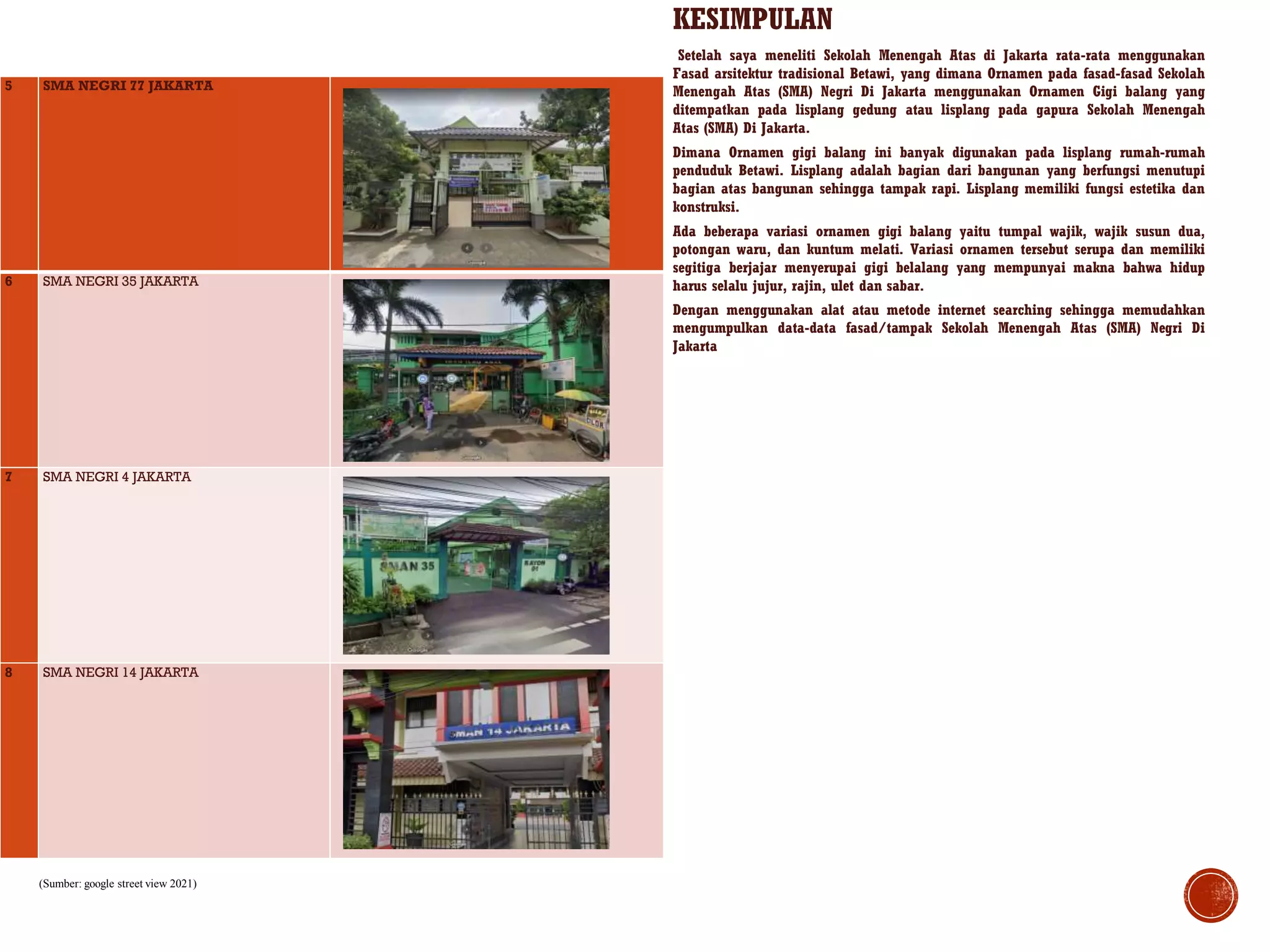 PERANCANGAN ELEMEN-ELEMEN ARSITEKTUR TRADISIONAL DI FASAD SEKOLAH ...