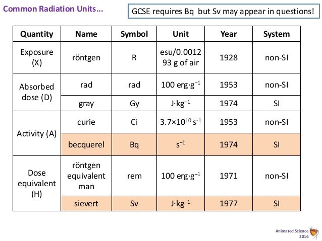 P3 Medical Physics