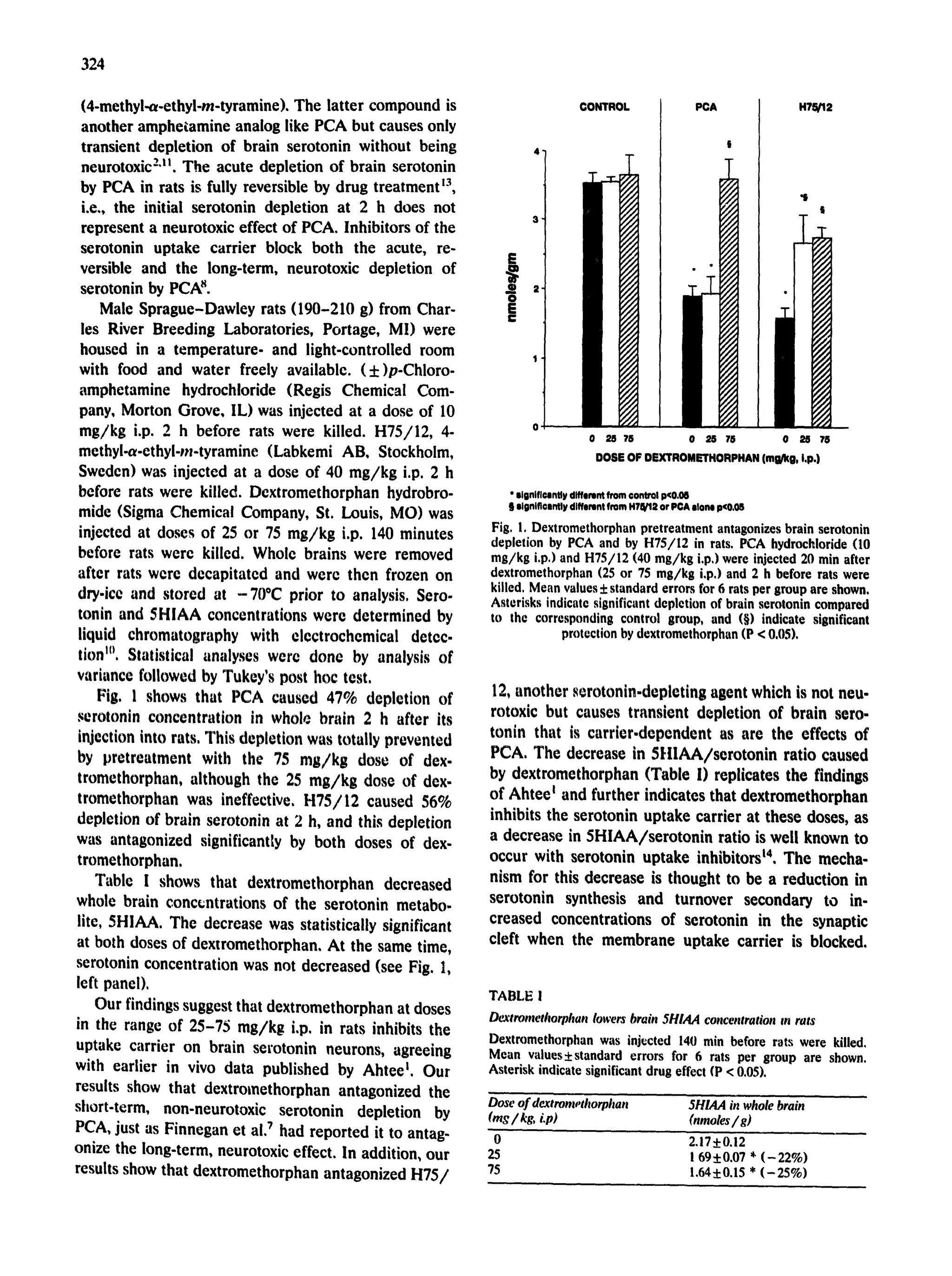 Dextromethorphan antagonizes acute 5HT depletion by PCA | PDF