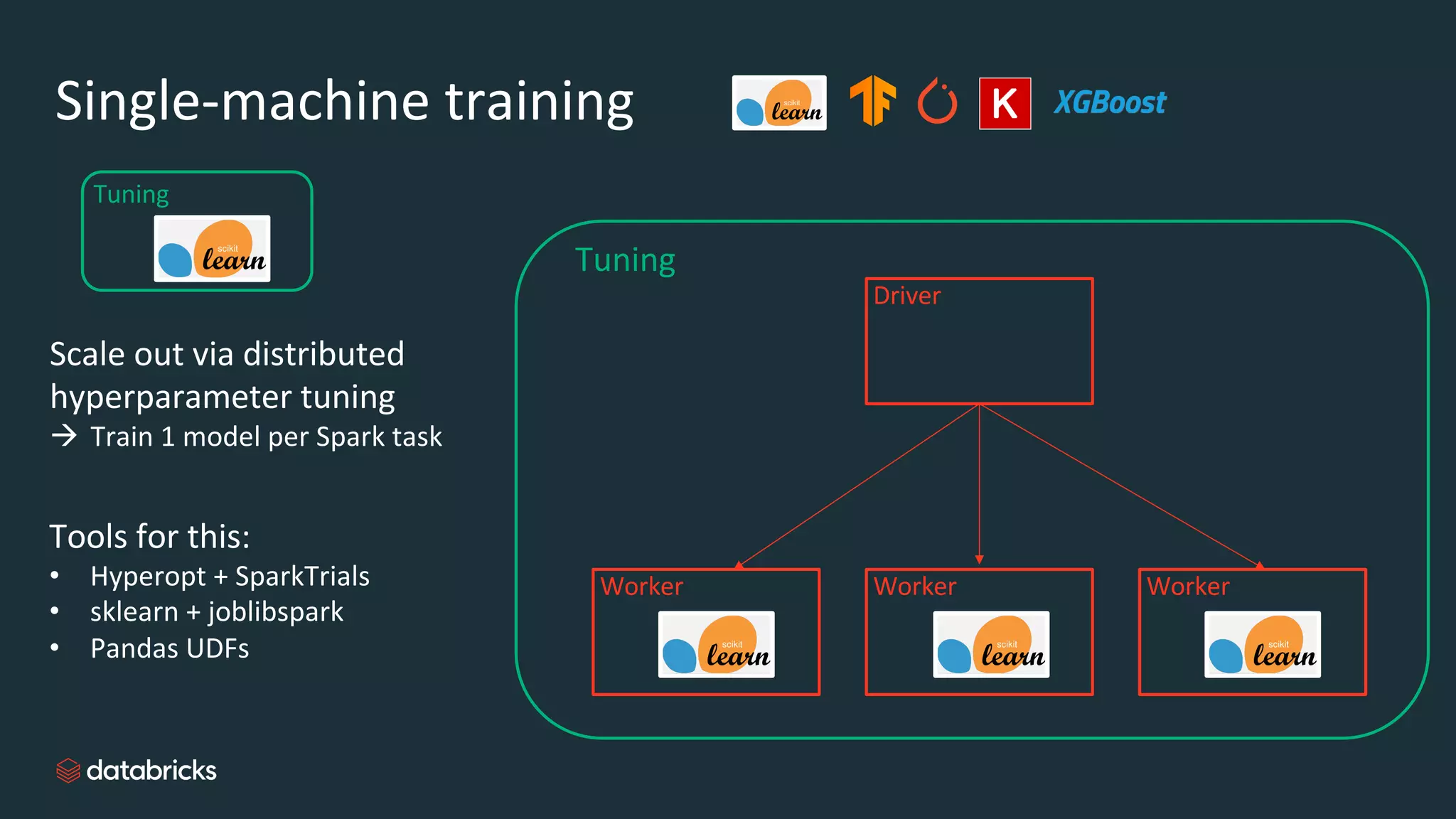 Tuning ML Models: Scaling, Workflows, and Architecture | PPT