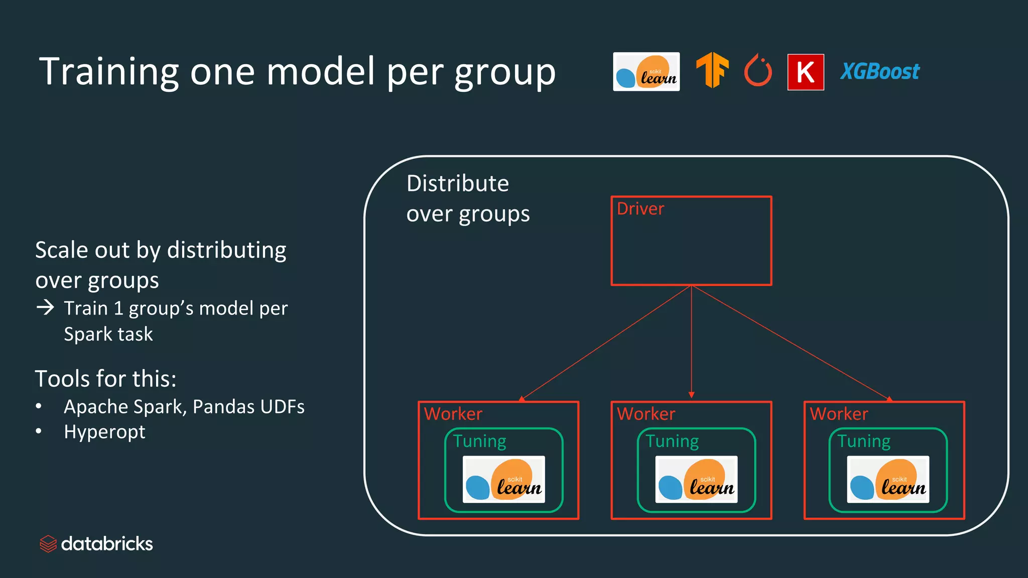 Tuning ML Models: Scaling, Workflows, and Architecture | PPT
