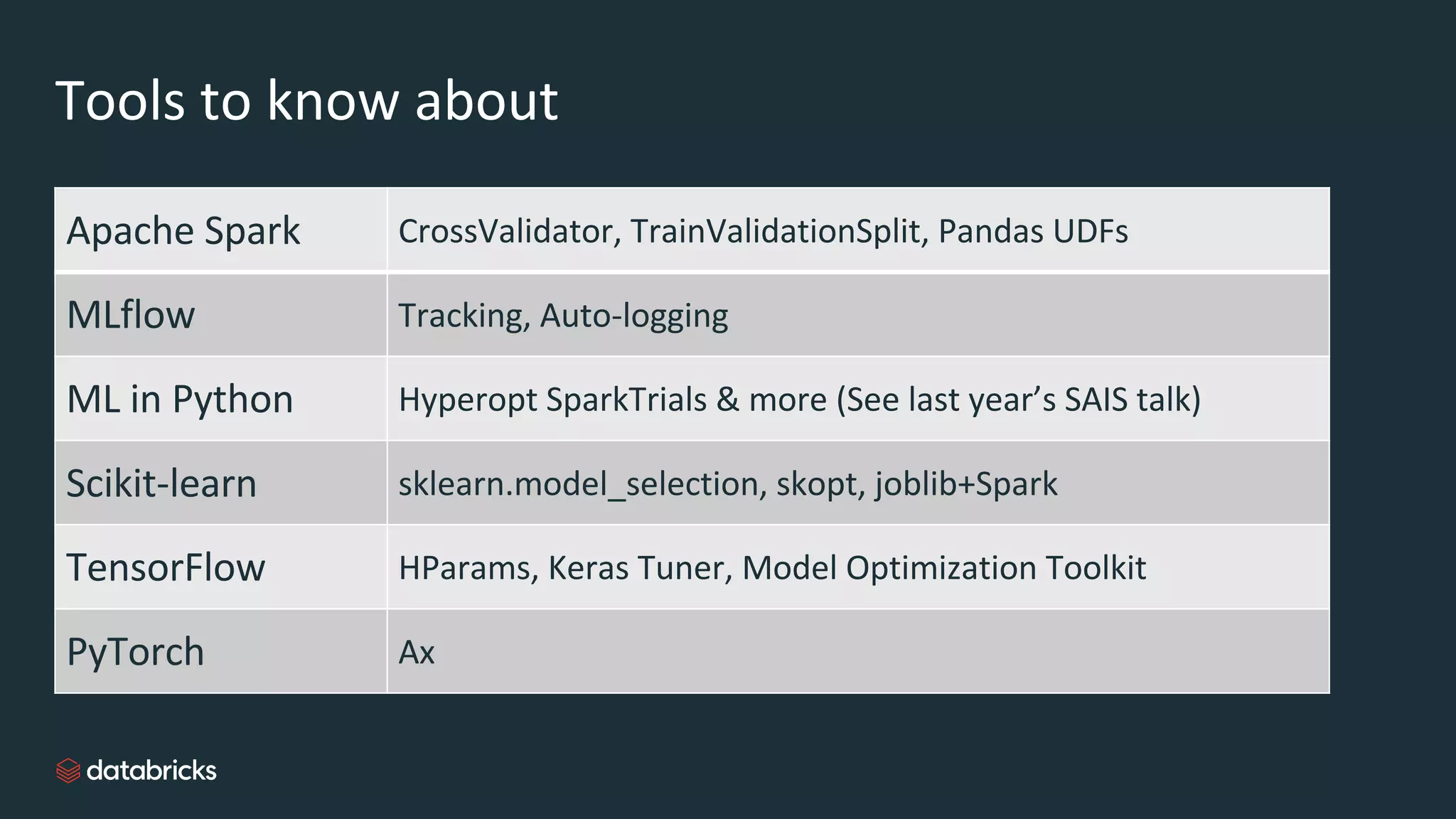 Tuning ML Models: Scaling, Workflows, and Architecture | PPT Tuning ML Models: Scaling, Workflows, and Architecture | PPT
