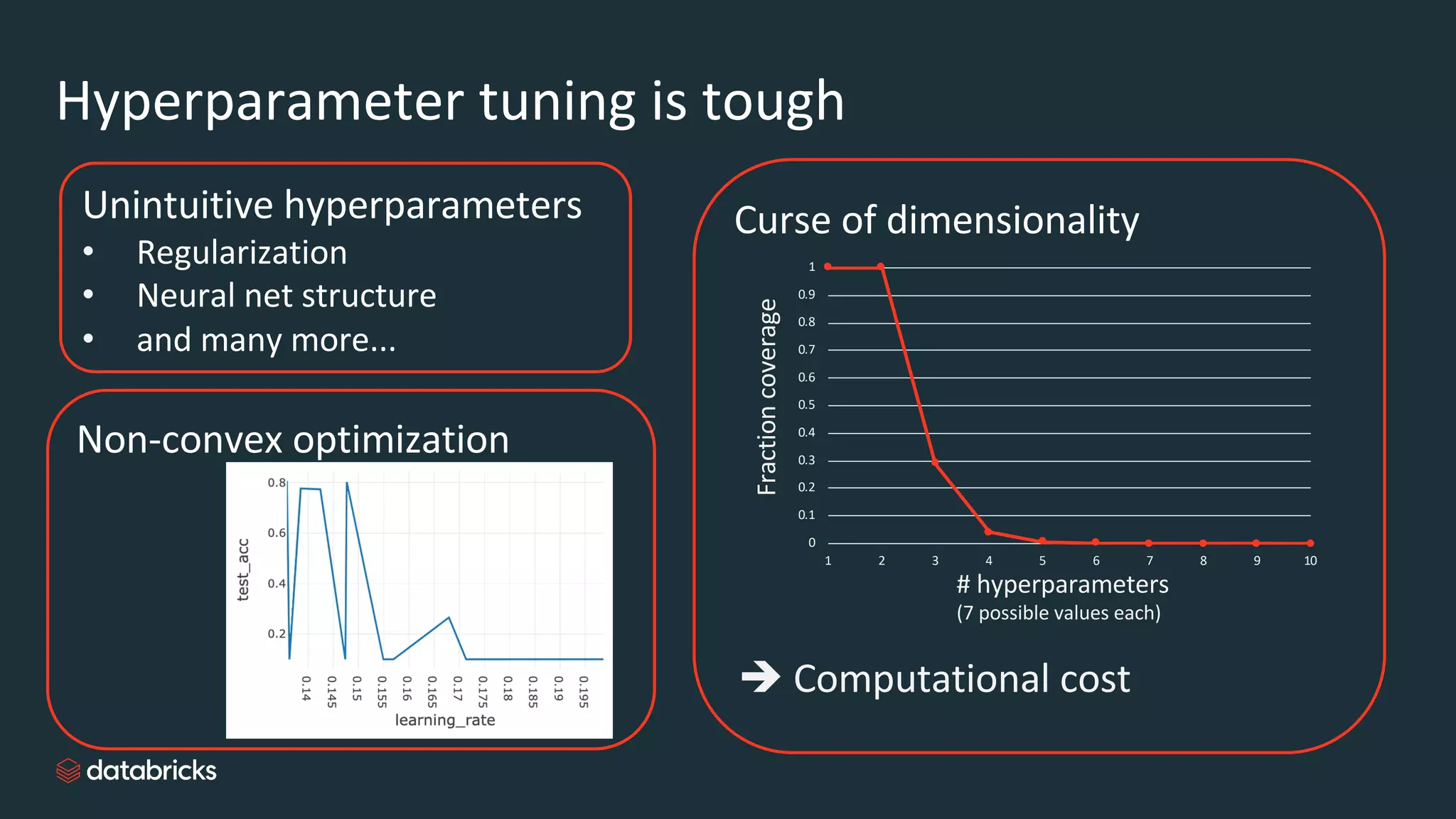 Tuning Ml Models Scaling Workflows And Architecture Ppt