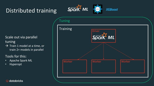 Tuning ML Models: Scaling, Workflows, and Architecture | PPT