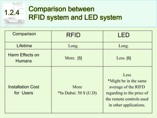 Applying The LED System instead Of The RFID System In Transportations ...