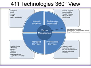 411 Technologies Overview | PPTX