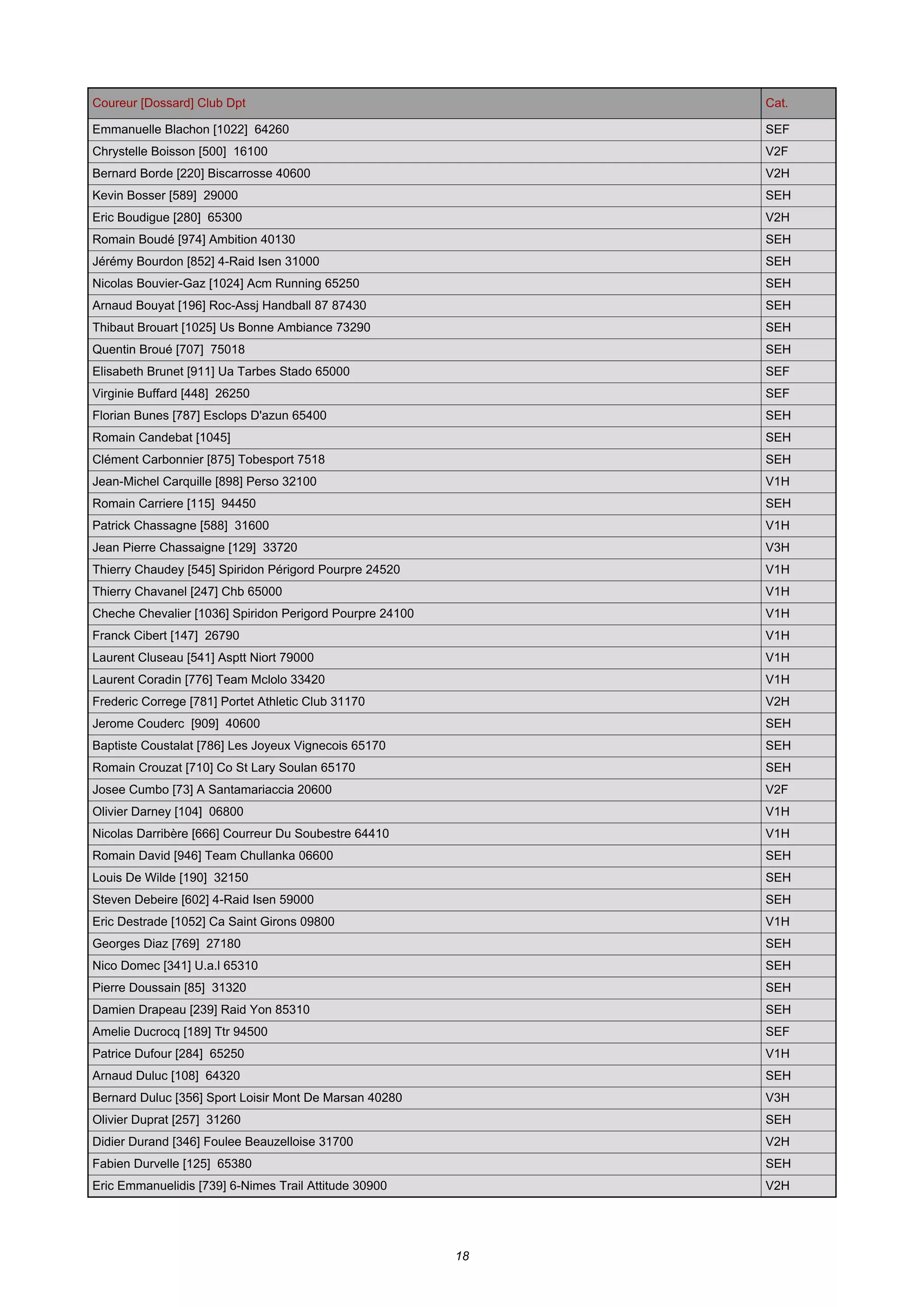 Résultats complet du 80km du Grand Raid des Pyrénées | PDF