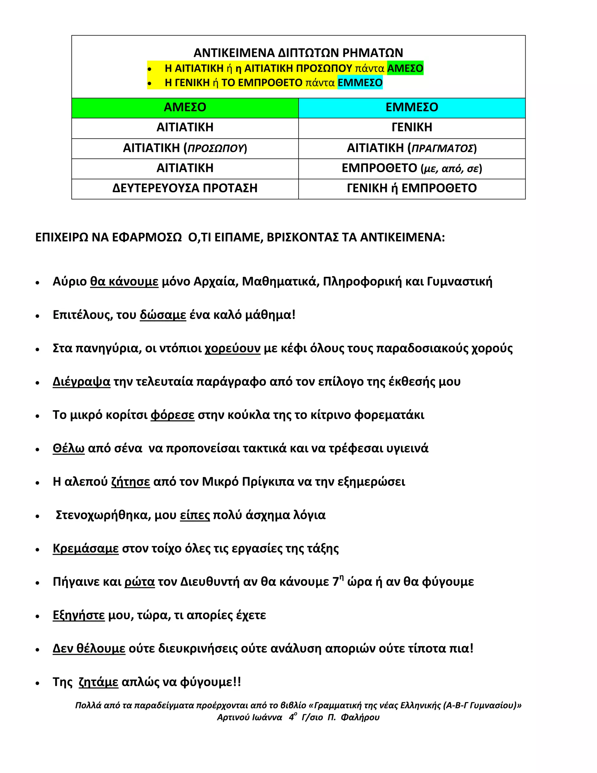 ΟΣΑ ΠΡΕΠΕΙ ΝΑ ΞΕΡΩ ΓΙΑ ΤΟ ΑΝΤΙΚΕΙΜΕΝΟ ΤΩΝ ΡΗΜΑΤΩΝ.pdf