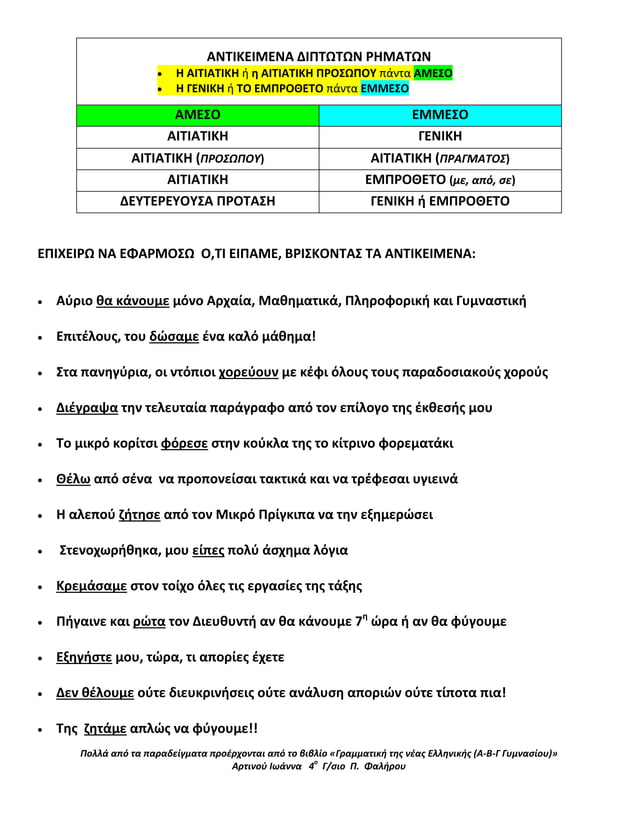 ΟΣΑ ΠΡΕΠΕΙ ΝΑ ΞΕΡΩ ΓΙΑ ΤΟ ΑΝΤΙΚΕΙΜΕΝΟ ΤΩΝ ΡΗΜΑΤΩΝ.pdf