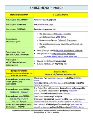 ΟΣΑ ΠΡΕΠΕΙ ΝΑ ΞΕΡΩ ΓΙΑ ΤΟ ΑΝΤΙΚΕΙΜΕΝΟ ΤΩΝ ΡΗΜΑΤΩΝ.pdf