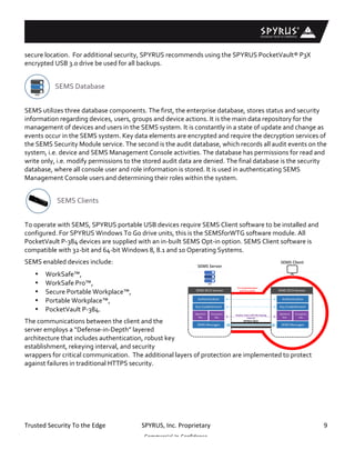 SPYRUS® Enterprise Management System | PDF