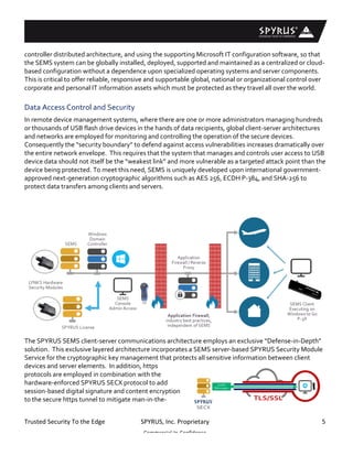 SPYRUS® Enterprise Management System | PDF