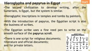 history of educational tools and writing history | PPT