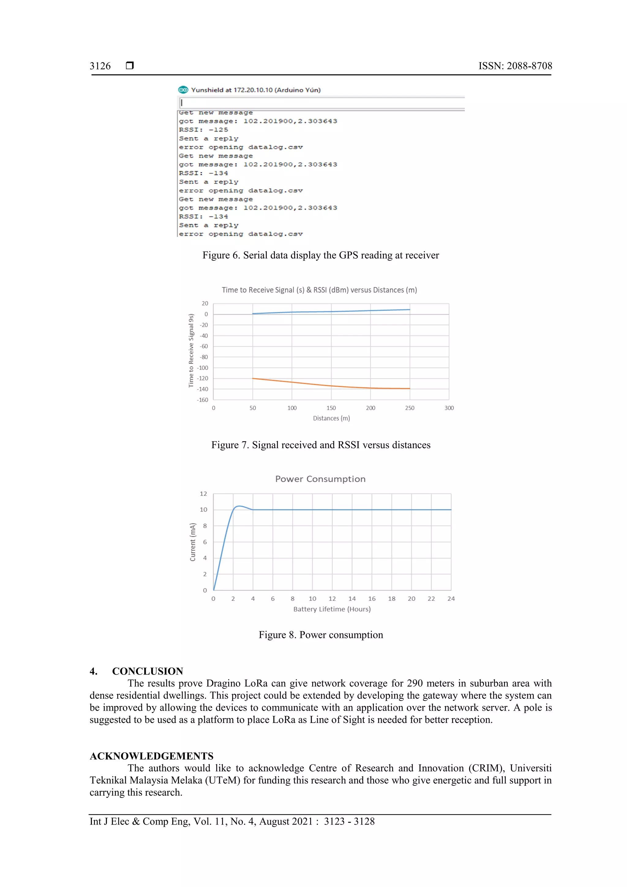 Location tracking using LoRa | PDF