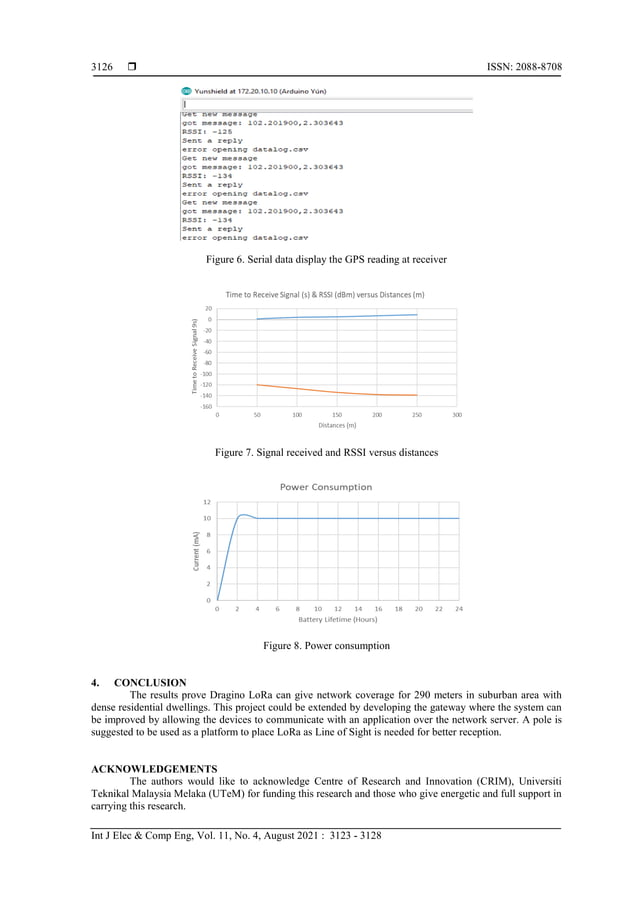 Location tracking using LoRa | PDF