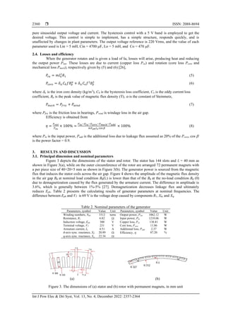Performance analyzes of a compact pico hydropower plant with a wide ...