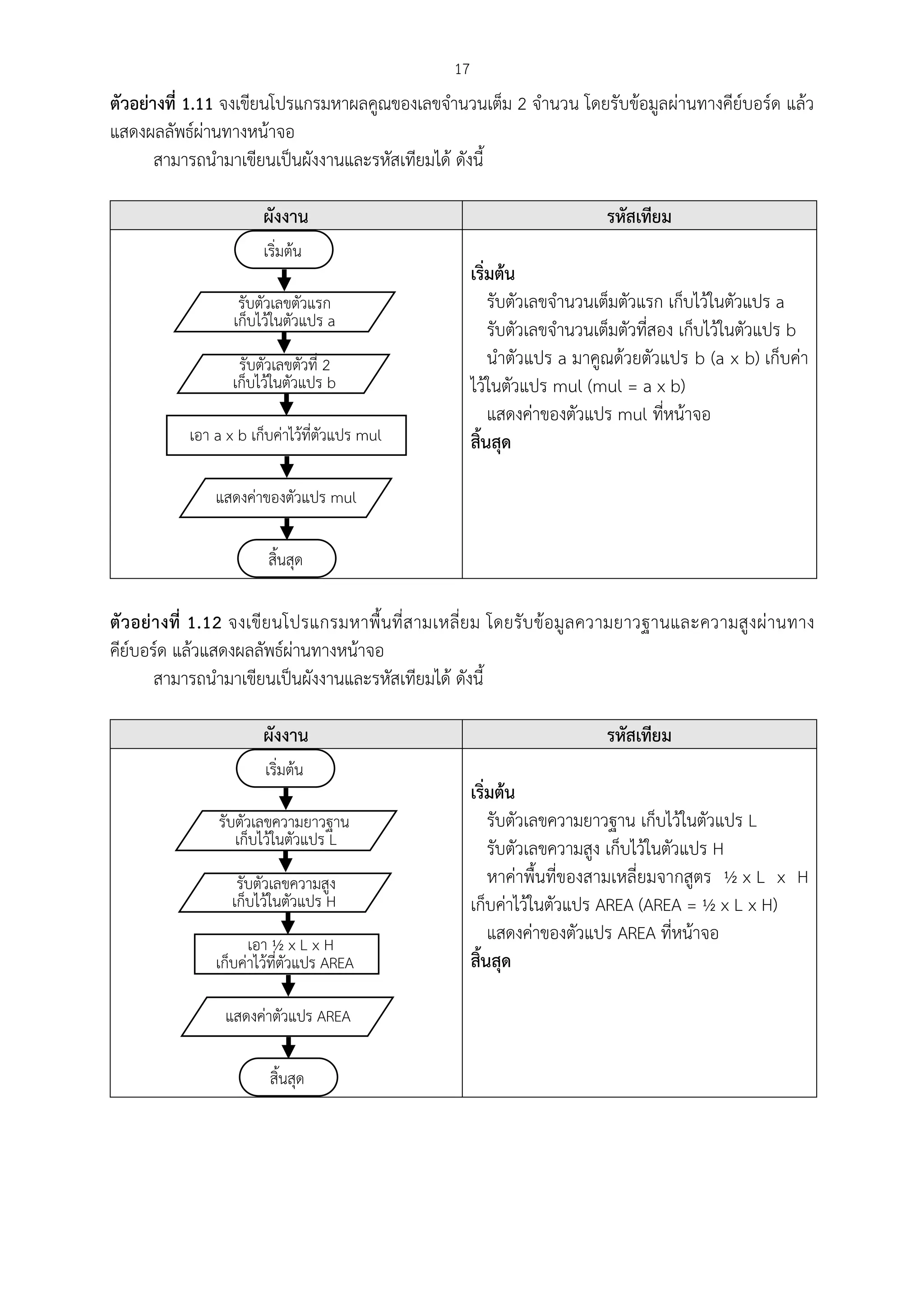 Structured Programming and Algorithm | PDF