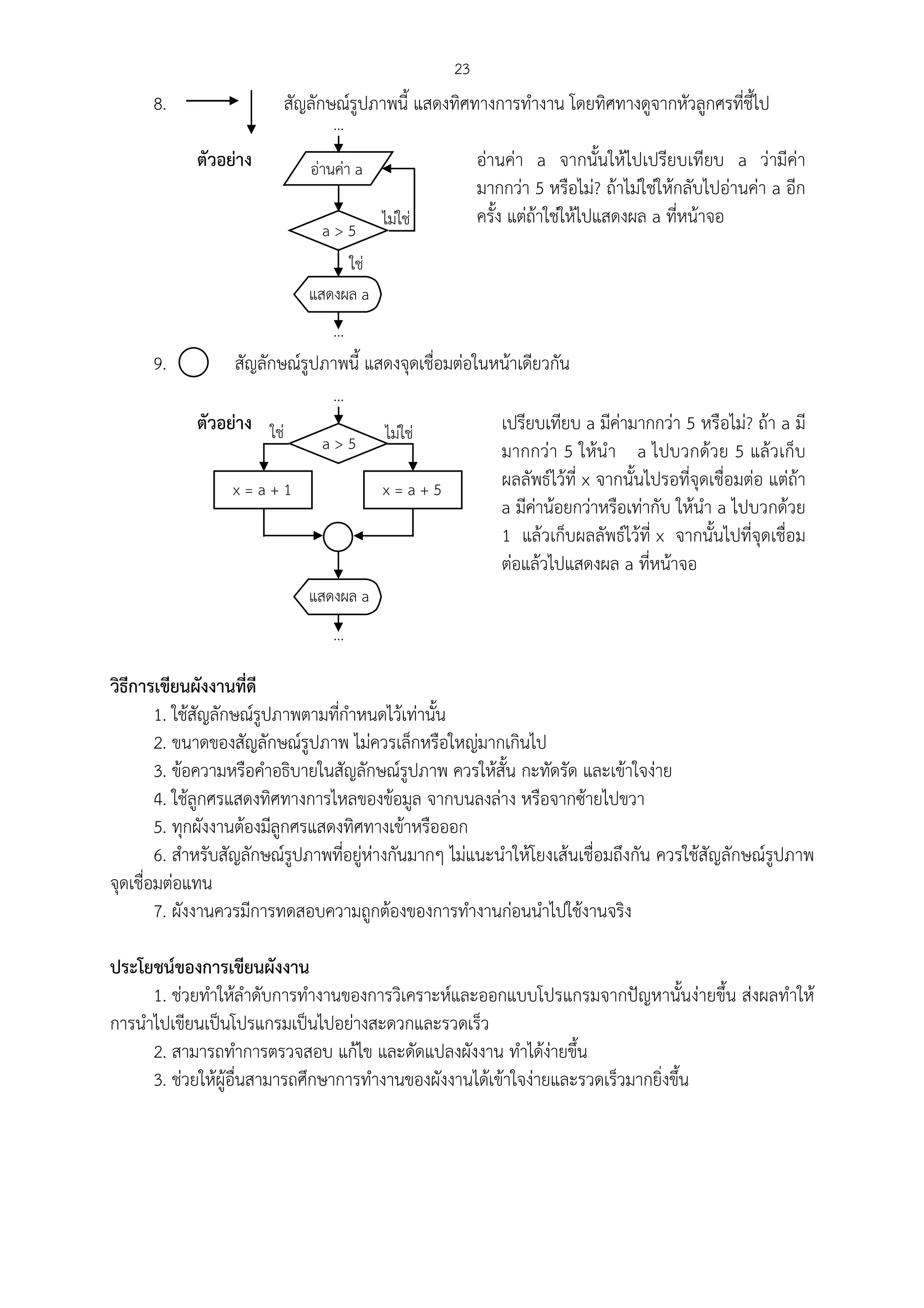 Structured Programming and Algorithm | PDF