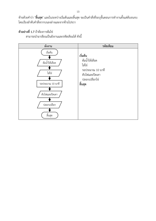 Structured Programming And Algorithm Pdf