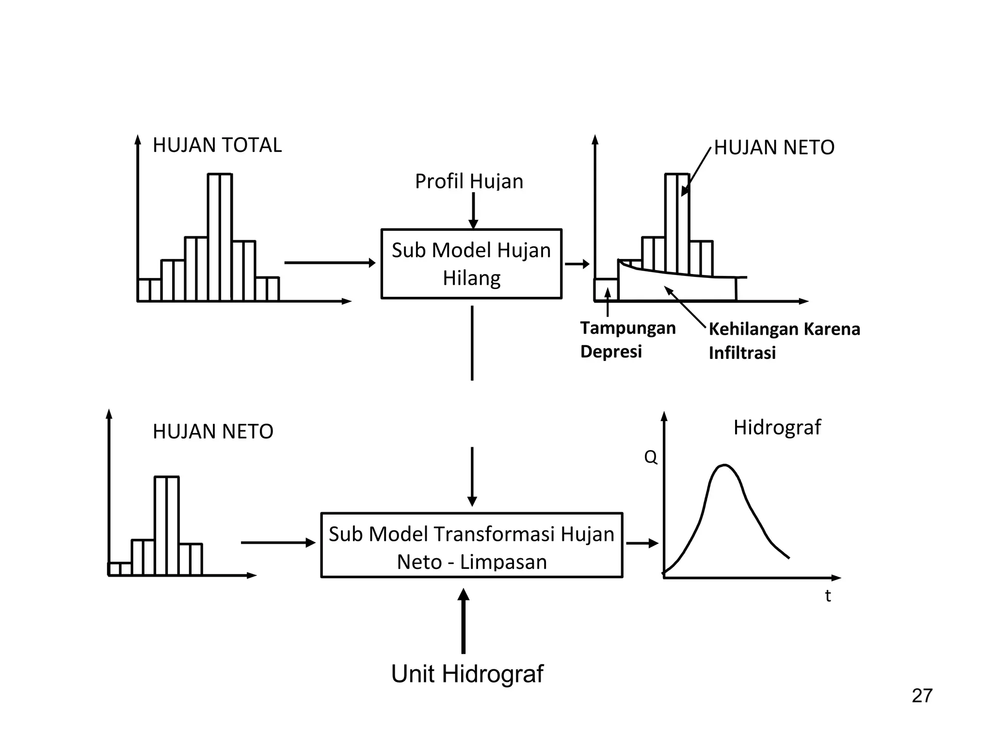 41223_2._unit_hidrograf.ppt