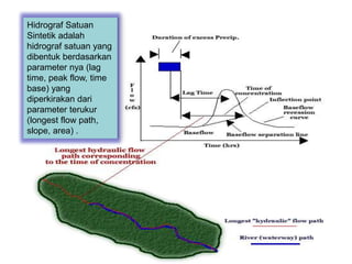 41223_2._unit_hidrograf.ppt