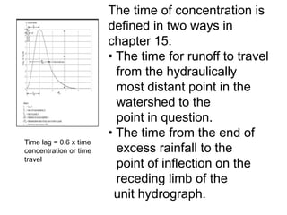 41223_2._unit_hidrograf.ppt