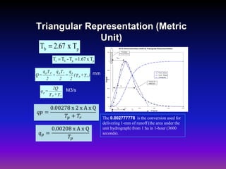 41223_2._unit_hidrograf.ppt