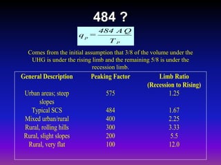 41223_2._unit_hidrograf.ppt