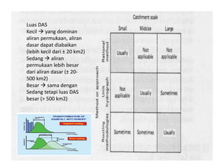 41223_2._unit_hidrograf.ppt