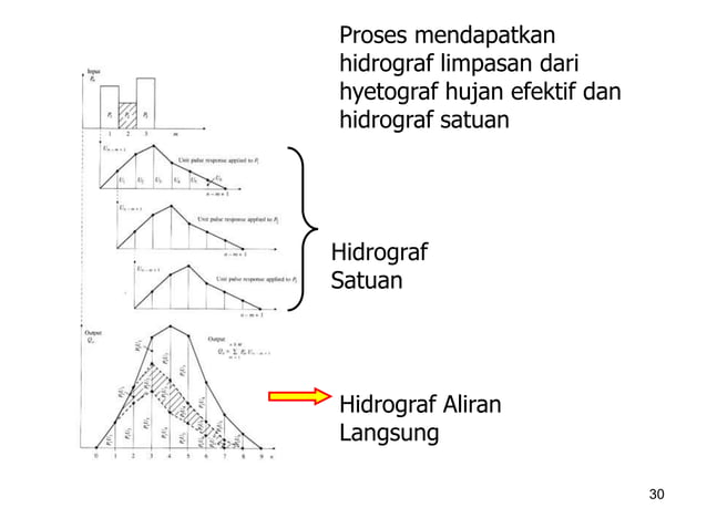 41223_2._unit_hidrograf.ppt