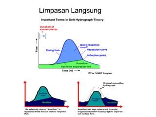 41223_2._unit_hidrograf.ppt
