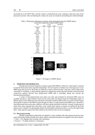 Model for autism disorder detection using deep learning | PDF