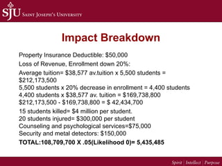 Disaster Risk Presentation | PPT