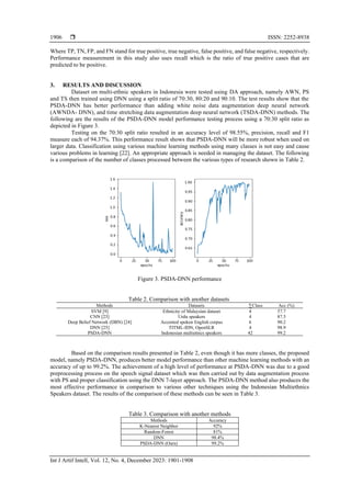 Improving Indonesian multietnics speaker recognition using pitch shifting data augmentation | PDF