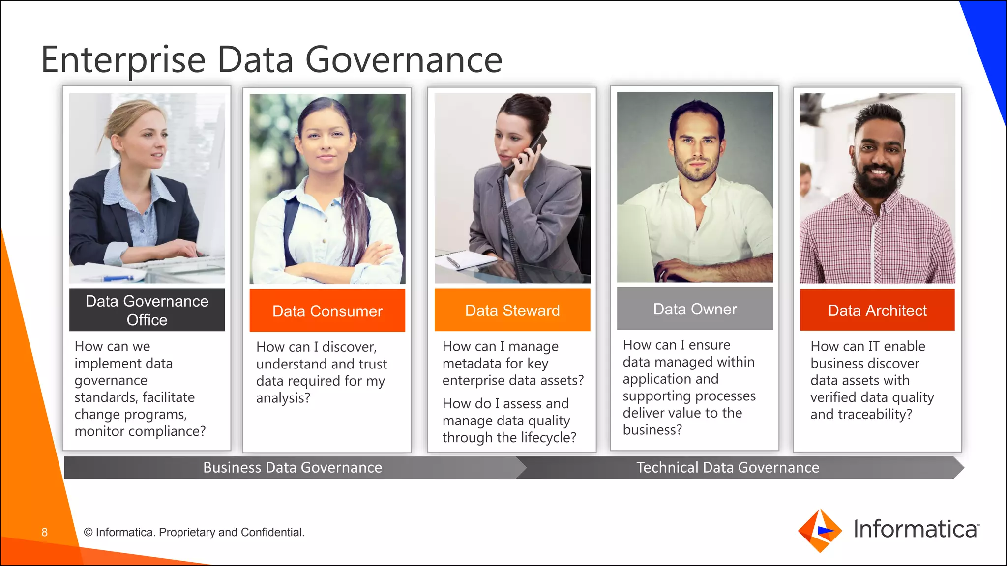 Big Data LDN 2017: Data Governance Reimagined | PDF