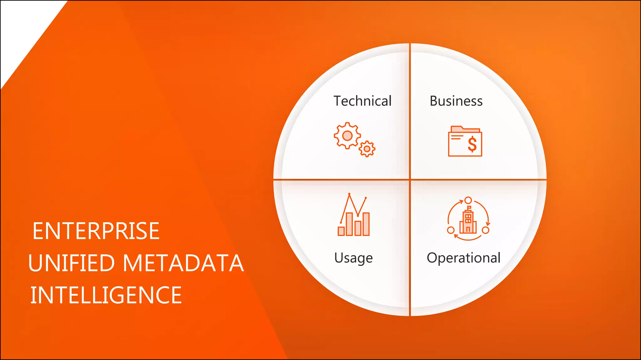 Big Data LDN 2017: Data Governance Reimagined | PDF