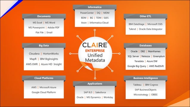 Big Data LDN 2017: Data Governance Reimagined | PPT