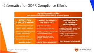 Big Data LDN 2017: Data Governance Reimagined | PDF