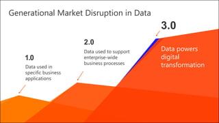 Big Data LDN 2017: Data Governance Reimagined | PDF