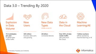 Big Data LDN 2017: Data Governance Reimagined | PDF