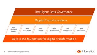 Big Data LDN 2017: Data Governance Reimagined | PDF